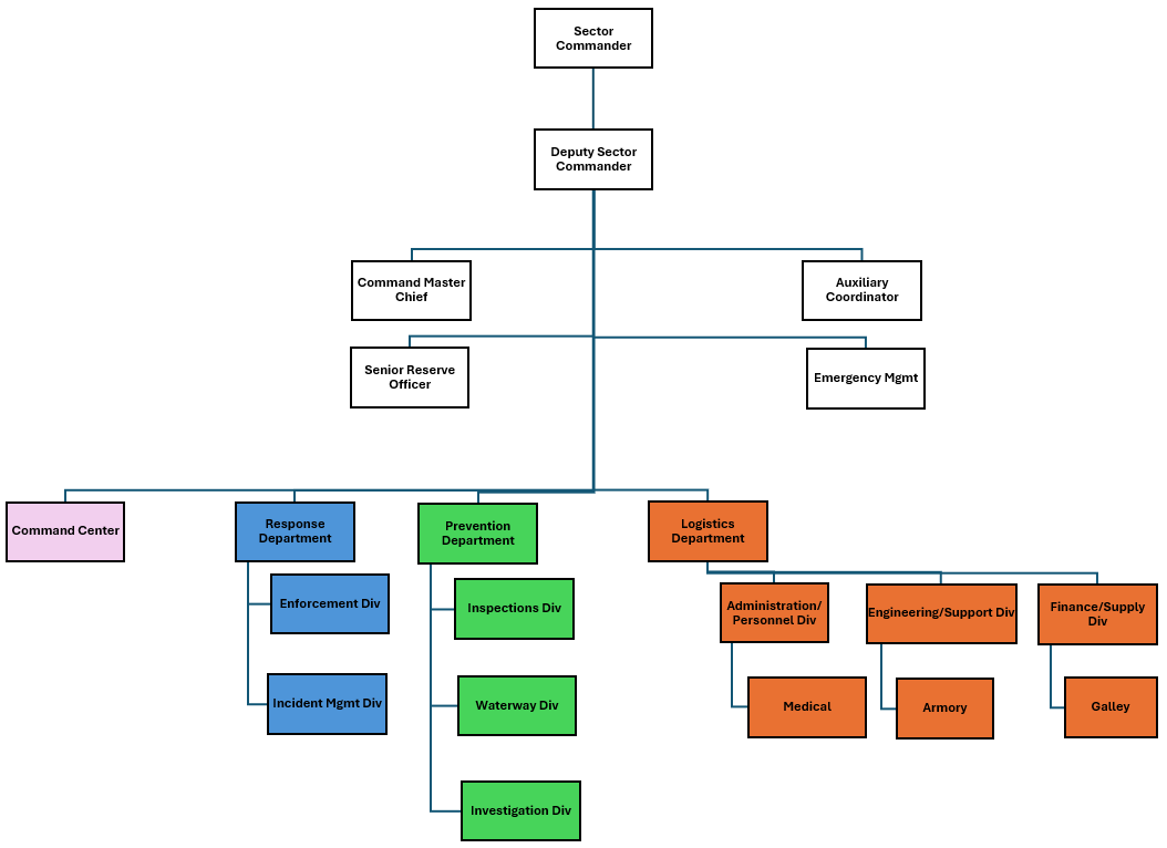 Lake Michigan Organization